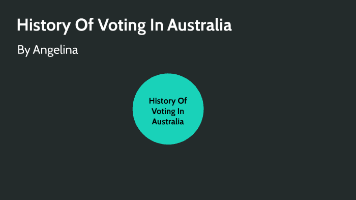 History Of Voting In Australia by Angelina Saad on Prezi