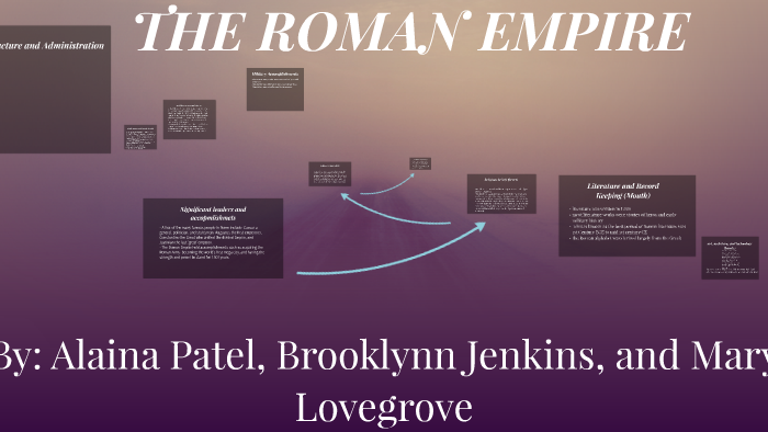 THE ROMAN EMPIRE by Alaina Patel on Prezi