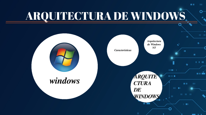 Arquitectura de Windows by Amarilis Herrera on Prezi