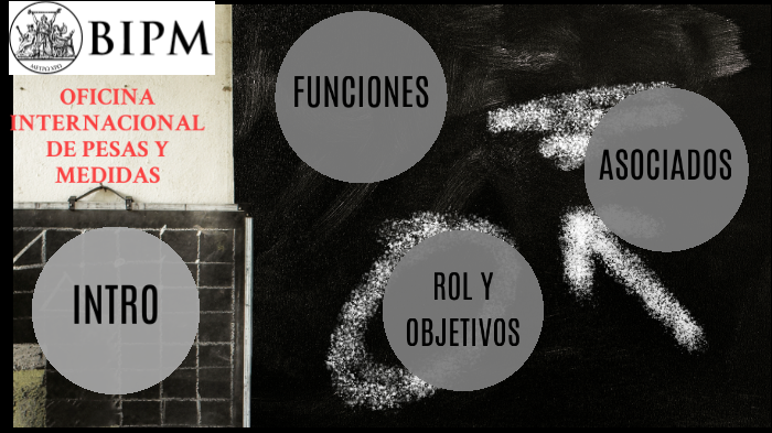 ESTRUCTURA DEL BIPM by Jaider Ayala on Prezi