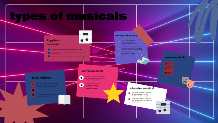 Types of musicals by Ayeasha Fleming on Prezi