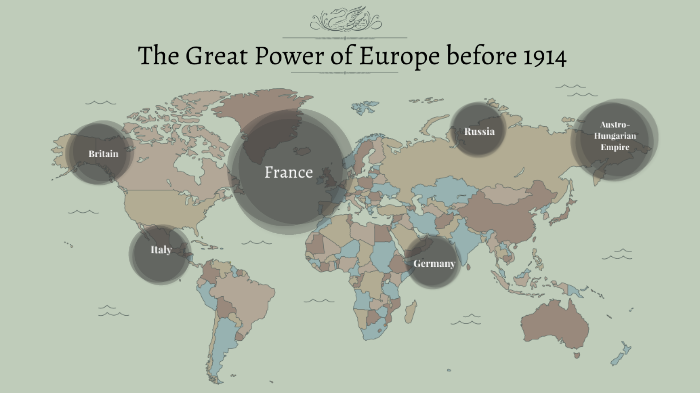 The great powers of Europe before 1914 by Ruby Richter on Prezi