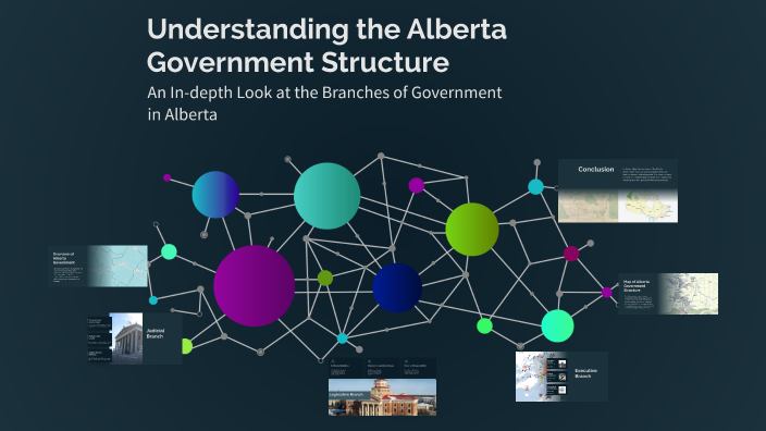 Understanding the Alberta Government Structure by Brandon Zakowsky on Prezi