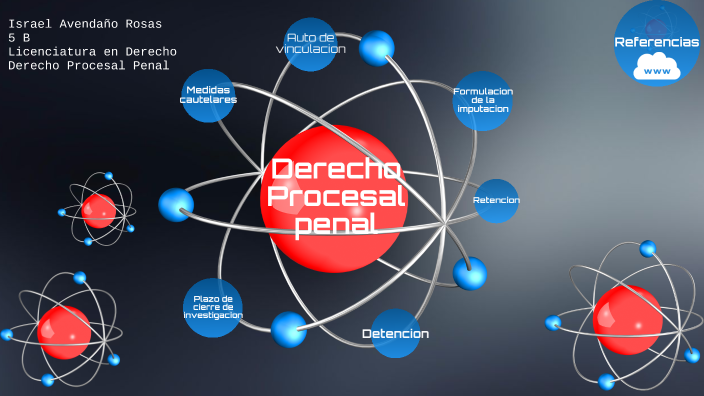 Derecho penal by israel avendaño on Prezi