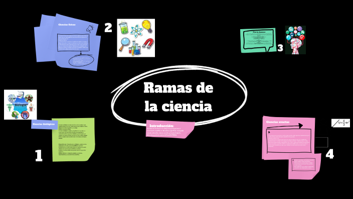 Ramas de la ciencia by wendy bañuelos on Prezi