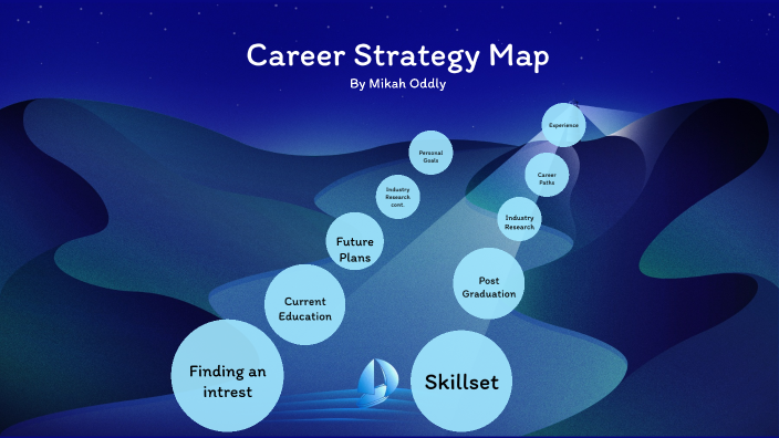 Career Strategy Map by Mikah Oddly on Prezi