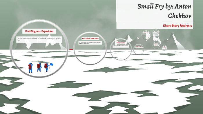 Small Fry by: Anton Chekhov by Omar Whitmore on Prezi