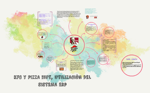 KFC y PIZZA HUT, UTILIZACIÓN DEL SISTEMA ERP by on Prezi