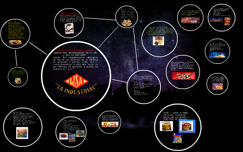 HISTORIA DE LA EMPRESA GAMESA by Alberto Hernandez on Prezi