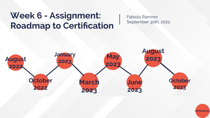 Week 6 - Assignment: Roadmap to Certification by Fabiola Ramirez on Prezi