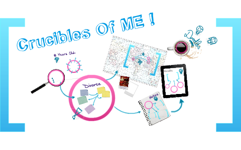 Defining Moments (: by Ivy Burns on Prezi