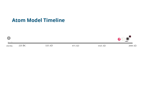 Atom Model Timeline by Leah Wallach on Prezi
