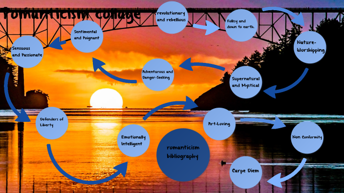 romanticism collage by JORDAN MEREDITH on Prezi