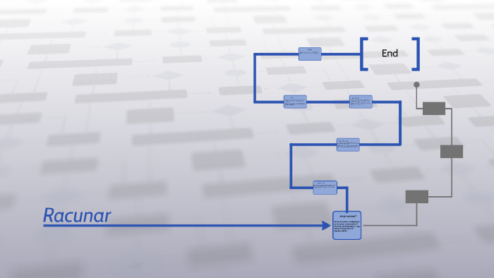 znacaj i primena racunara by andjela cvetkovic on Prezi