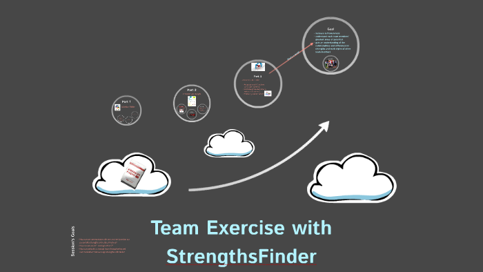 Team Exercise with StrengthsFinder by Abi K on Prezi