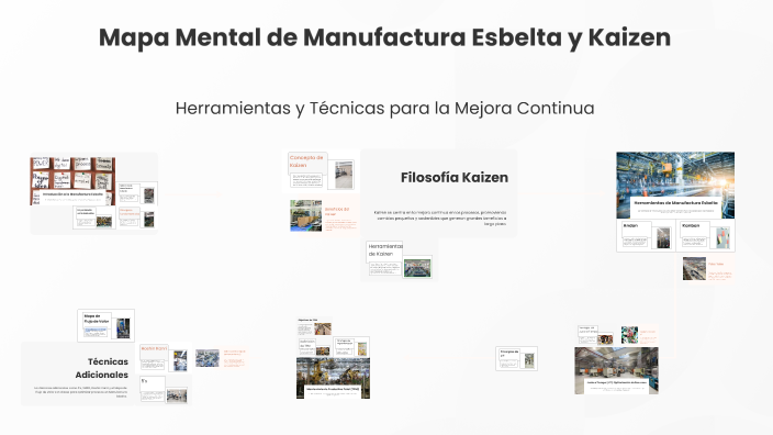 Mapa Mental de Manufactura Esbelta y Kaizen by Angel Arturo Echeveste Torres on Prezi