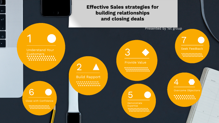 SSS ppt by Aneesh Raj on Prezi