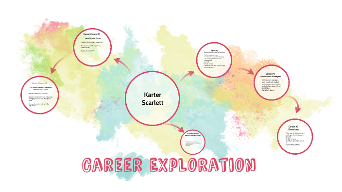 Unleashing Potential: Navigating Your Career Path Have you ever ...