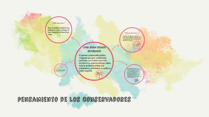 pensamiento de los conservadores by Kat Hdeez on Prezi