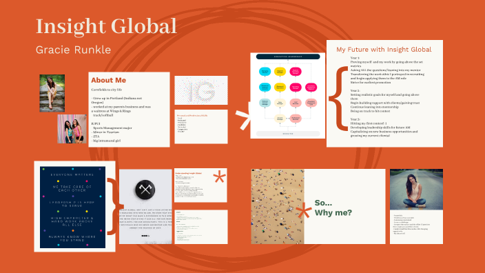 Insight Global Presentation by Gracie Runkle on Prezi