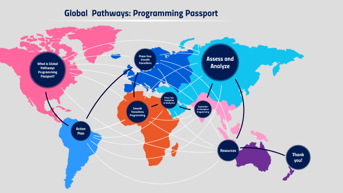 Global Pathways: Pathways Passport by Shannon Nelligan '14 on Prezi
