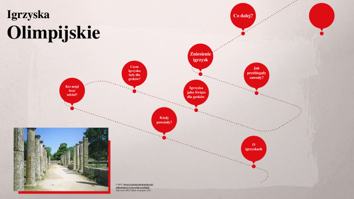 Igrzyska olimpijskie by Wiktoria Piasecka on Prezi