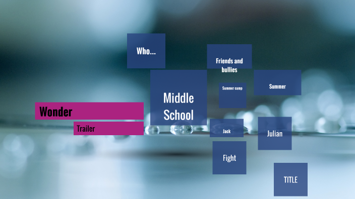 wonder book trailer by Carolina Gomez Molina on Prezi