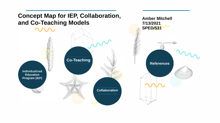 Special Education Concept Map by amber mitchell on Prezi
