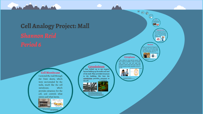 Cell Analogy Project: Mall by Shannon Reid on Prezi