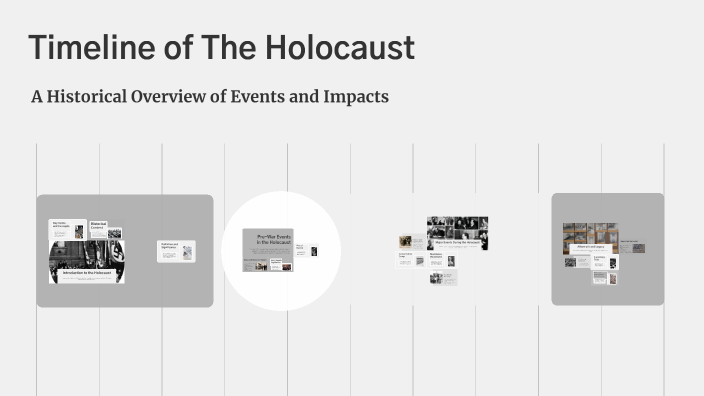 Timeline of The Holocaust by Precious Rollins on Prezi