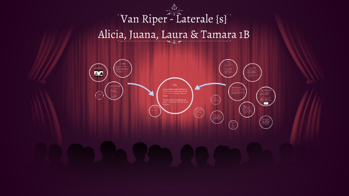 Van Riper - Laterale {s} by Tamara Herder on Prezi