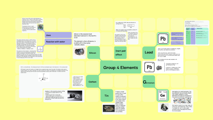 Group 4 Elements by Adam Burnett on Prezi