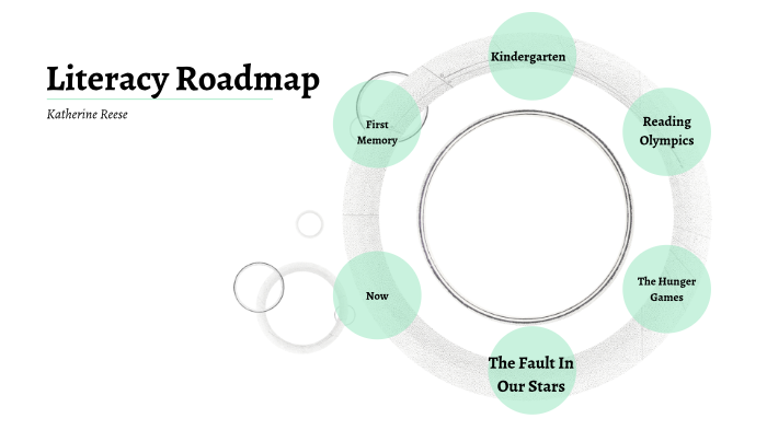 Literacy Roadmap by Katherine Marie on Prezi