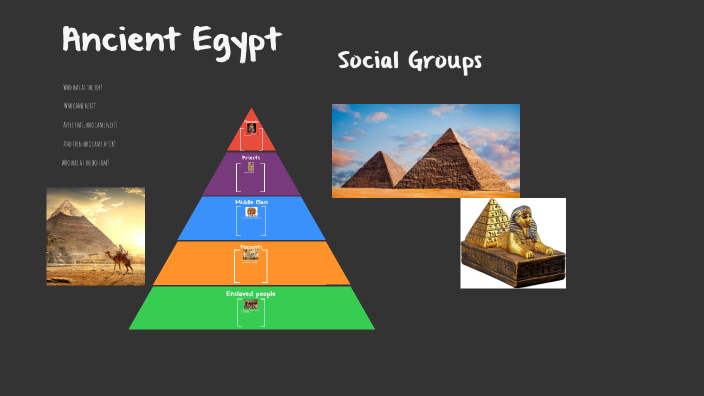 Ancient Egypt Social Groups by Nico Thurman on Prezi
