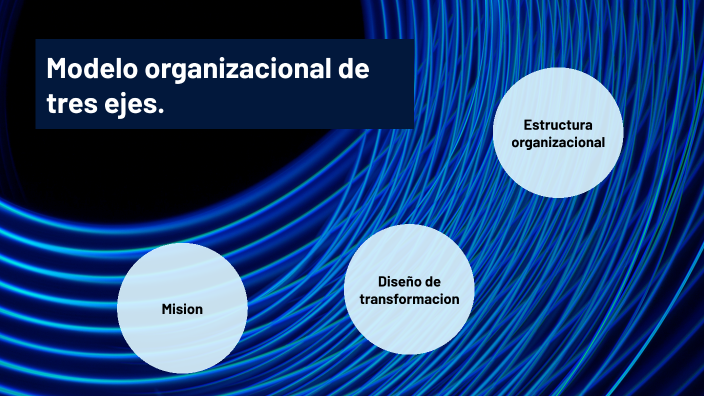 Modelo organizacional de tres ejes by Juan on Prezi