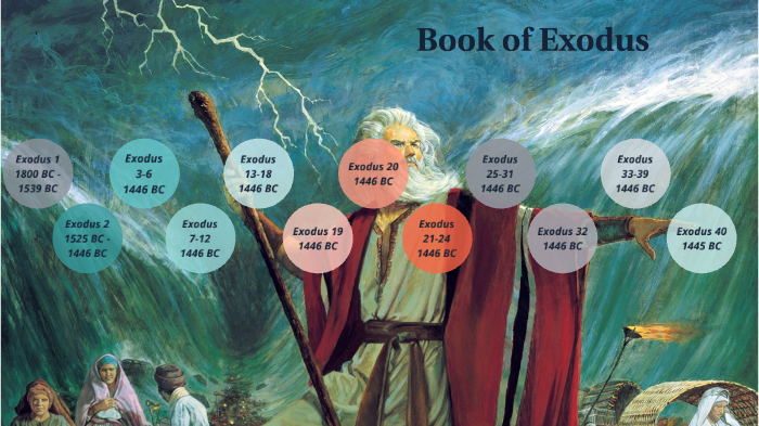 Book of Exodus by Declann Romeo Balane on Prezi