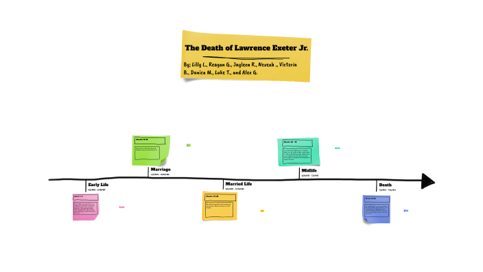 The Death of Lawrence Exeter Jr. by Lillian Lujan on Prezi