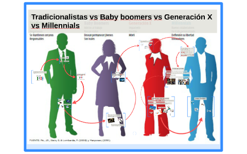 Tradicionalistas, Baby boomers, Generación X y Millennials by ハルヒ 涼宮 on ...