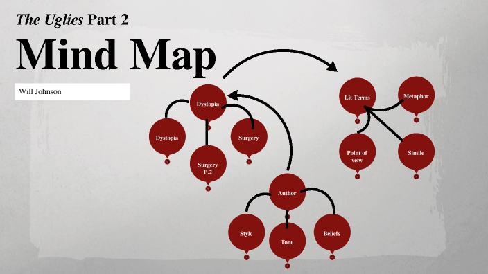 The Uglies part 2 Mind Map by Will Johnson on Prezi