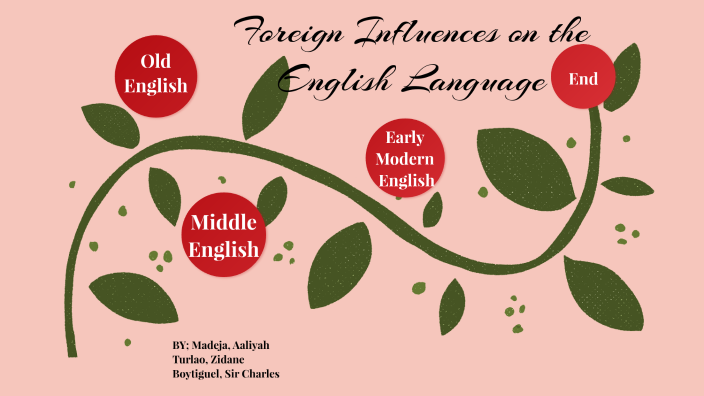Foreign Influences on the English Language by aaliyah madeja on Prezi
