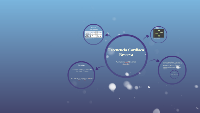 Frecuencia Cardiaca Reserva by axel guerrero on Prezi