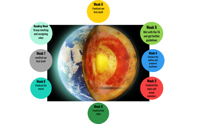 0 by mohammed Ba Nafea on Prezi