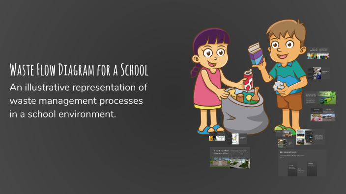 Waste Flow Diagram for a School by Elijah Adams on Prezi