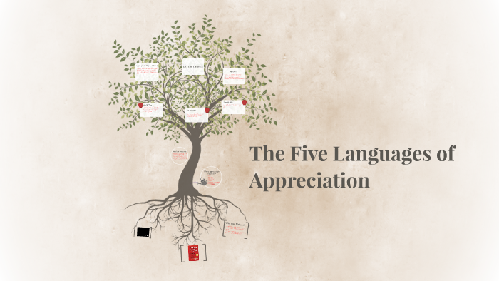 The Five Languages of Appreciation by Will Taylor on Prezi