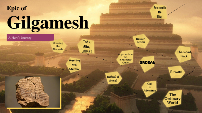 Epic of Gilgamesh by Peter Linus on Prezi
