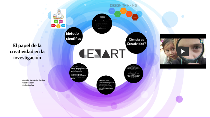 El papel de la creatividad en la investigación by Ana Lilia Hernández ...