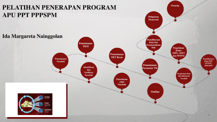 PELATIHAN PENERAPAN PROGRAM APU PPT PPPSPM by Margaretha Fransisca on Prezi