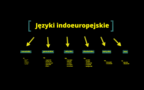 Języki indoeuropejskie by Marta Szutkowska on Prezi