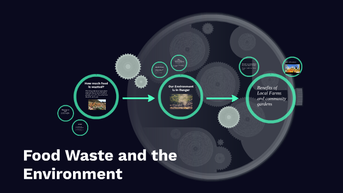 Impacts of Food Waste by Eric Owings on Prezi