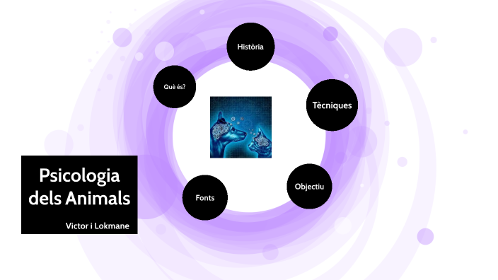 Psicologia dels Animals by Victor Miró Colén on Prezi
